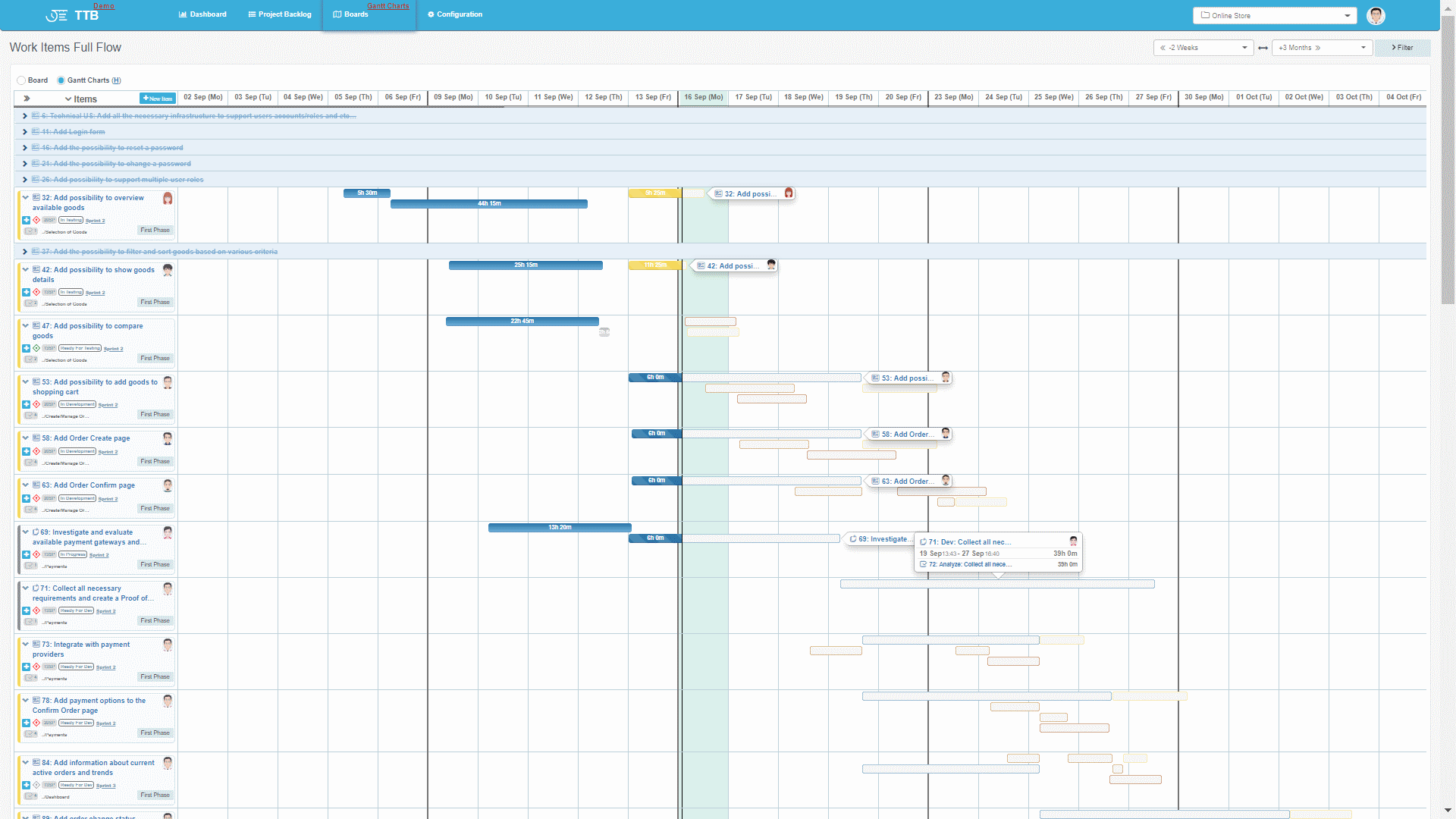 TTB | Agile Visual Management Tool