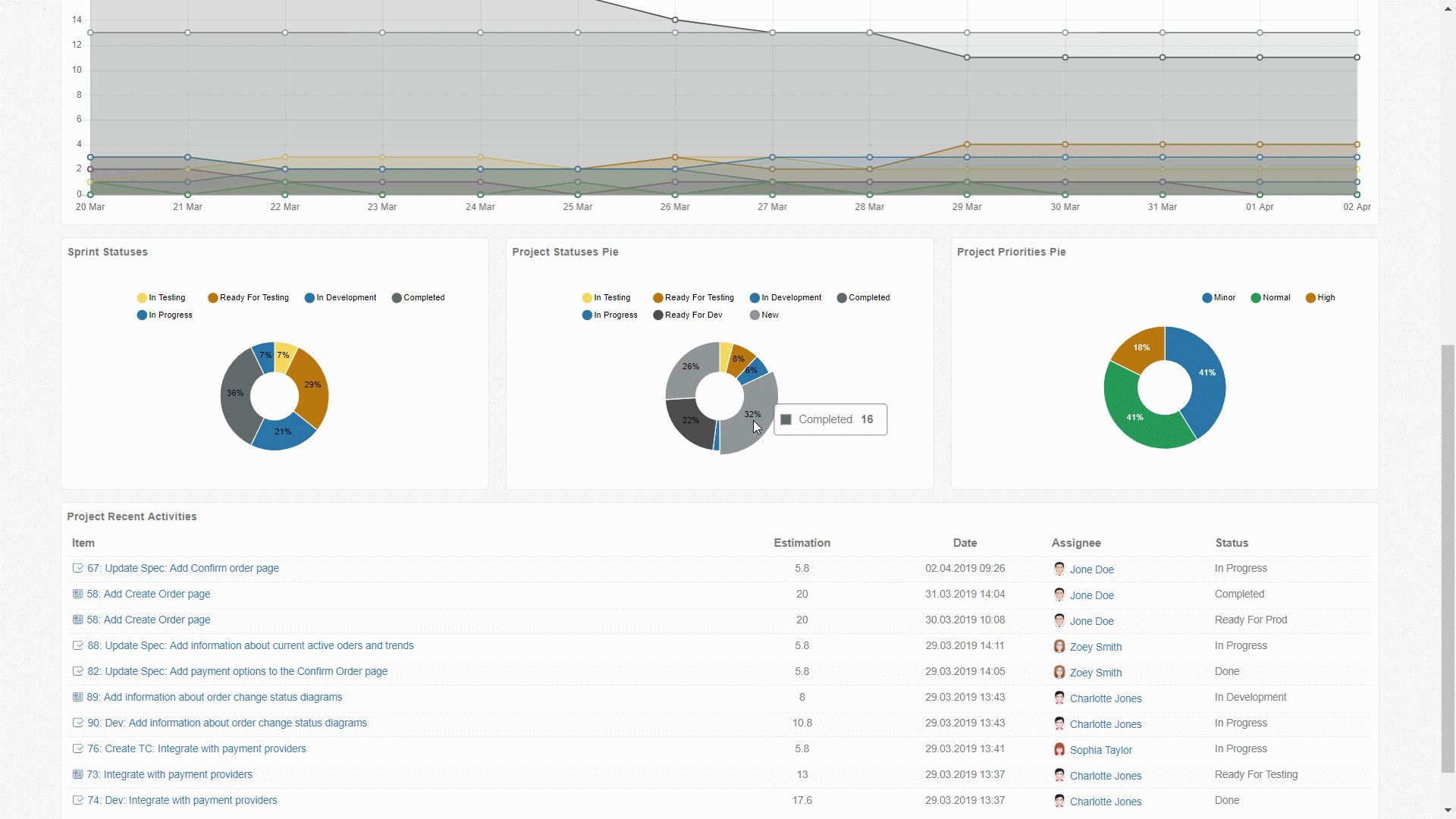 TTB | Agile Visual Management Tool